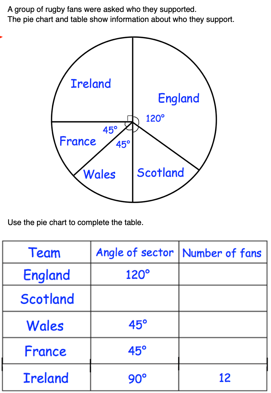 KS4. Statistics 2. Pie Charts – Maths with David