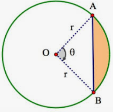 CIS. y11. Geometry. Sectors & Segments – Maths with David