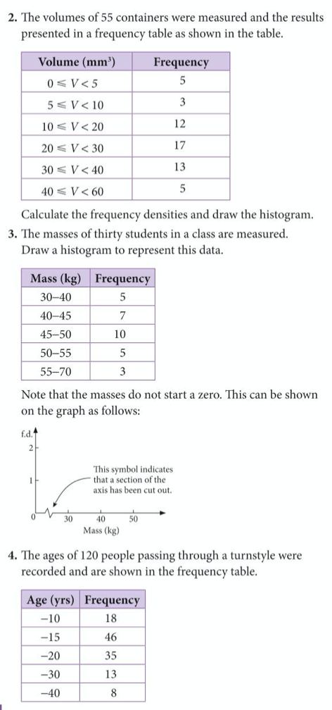 KS4. Statistics 3. Frequency Diagrams & Bar Charts – Maths with David