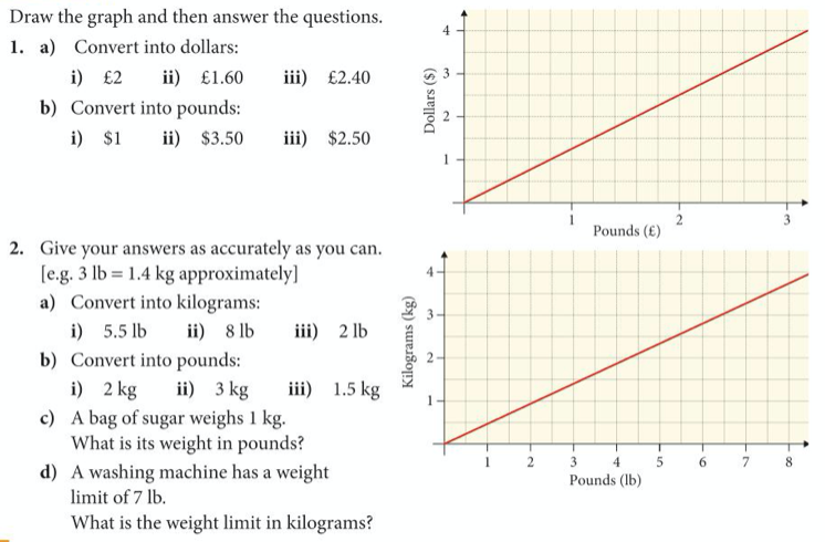 KS4. Statistics 4. Conversion Graphs & Scatter Graphs – Maths with David