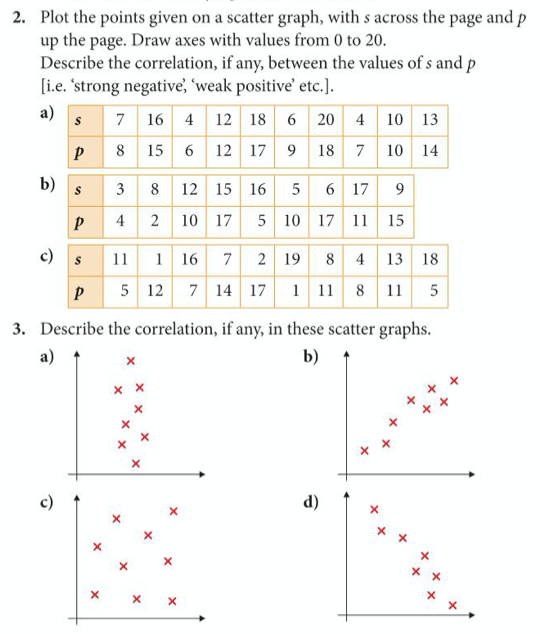 KS4. Statistics 4. Conversion Graphs & Scatter Graphs – Maths with David