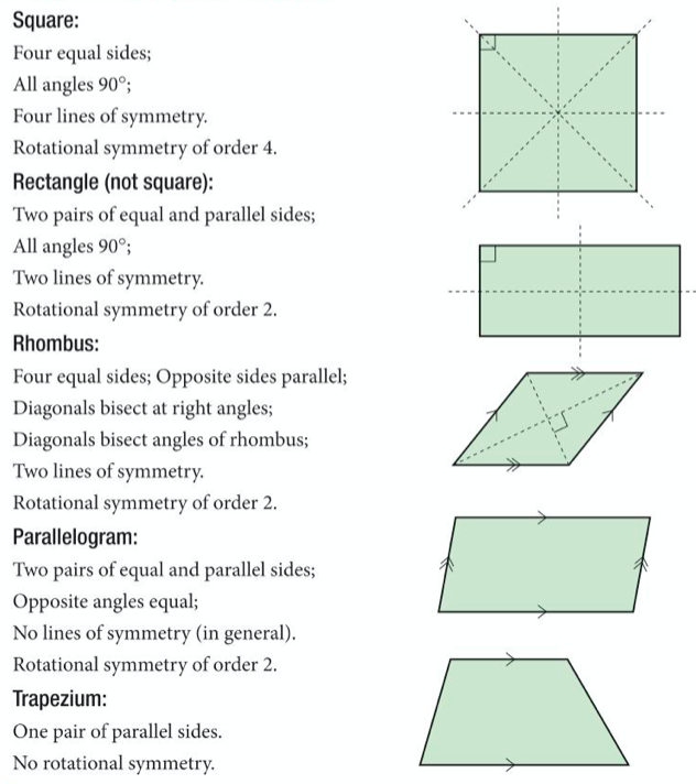 KS4. Geometry. Rectilineal Shapes – Maths with David