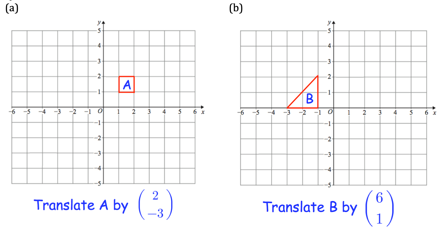 KS4. Transformations. Translations – Maths with David
