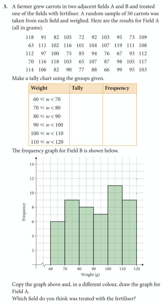 KS4. Statistics 3. Frequency Diagrams & Bar Charts – Maths with David