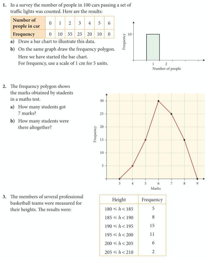 KS4. Statistics 6. Frequency Polygons – Maths with David