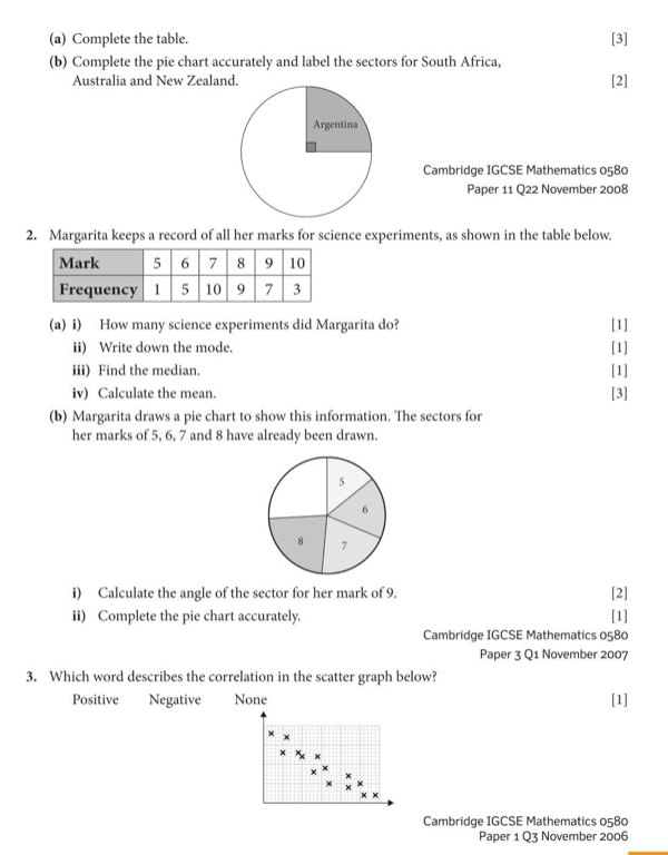 KS4. Statistics 7. Review & Practice Questions – Maths with David