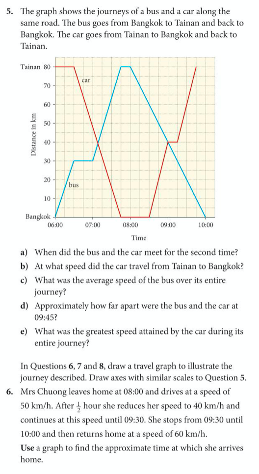 KS4. Algebra & Graphs. Interpreting Graphs – Maths with David
