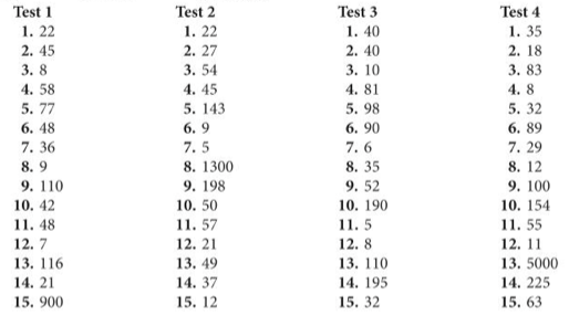 KS4. Number. Arithmetic without a Calculator – Maths with David