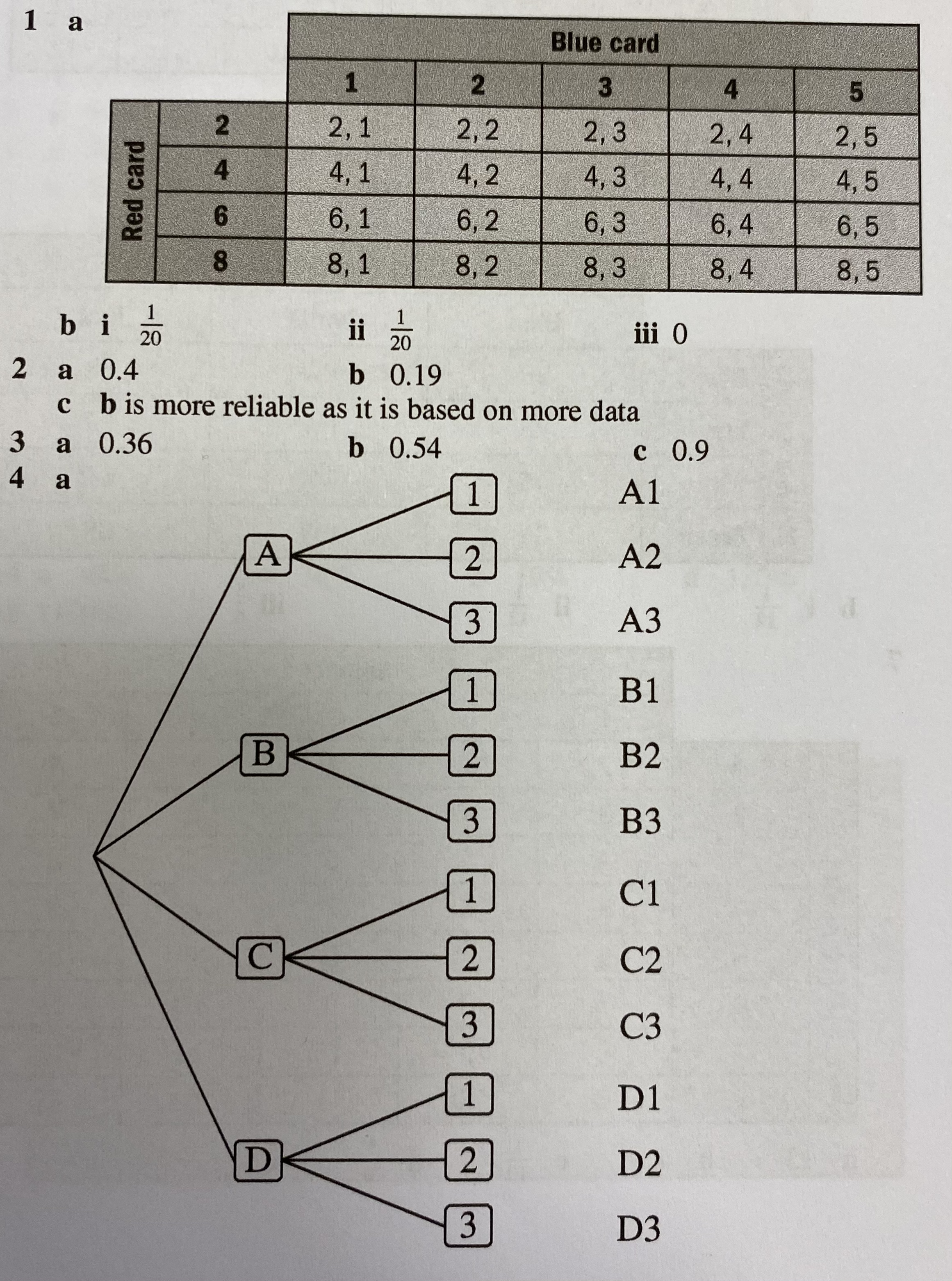 Y9. Probability. Combined Practice – Maths with David
