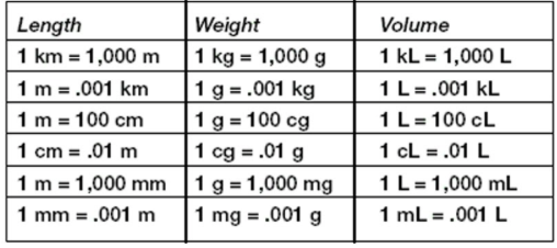 Y9. Shape & Space. Units – Maths with David