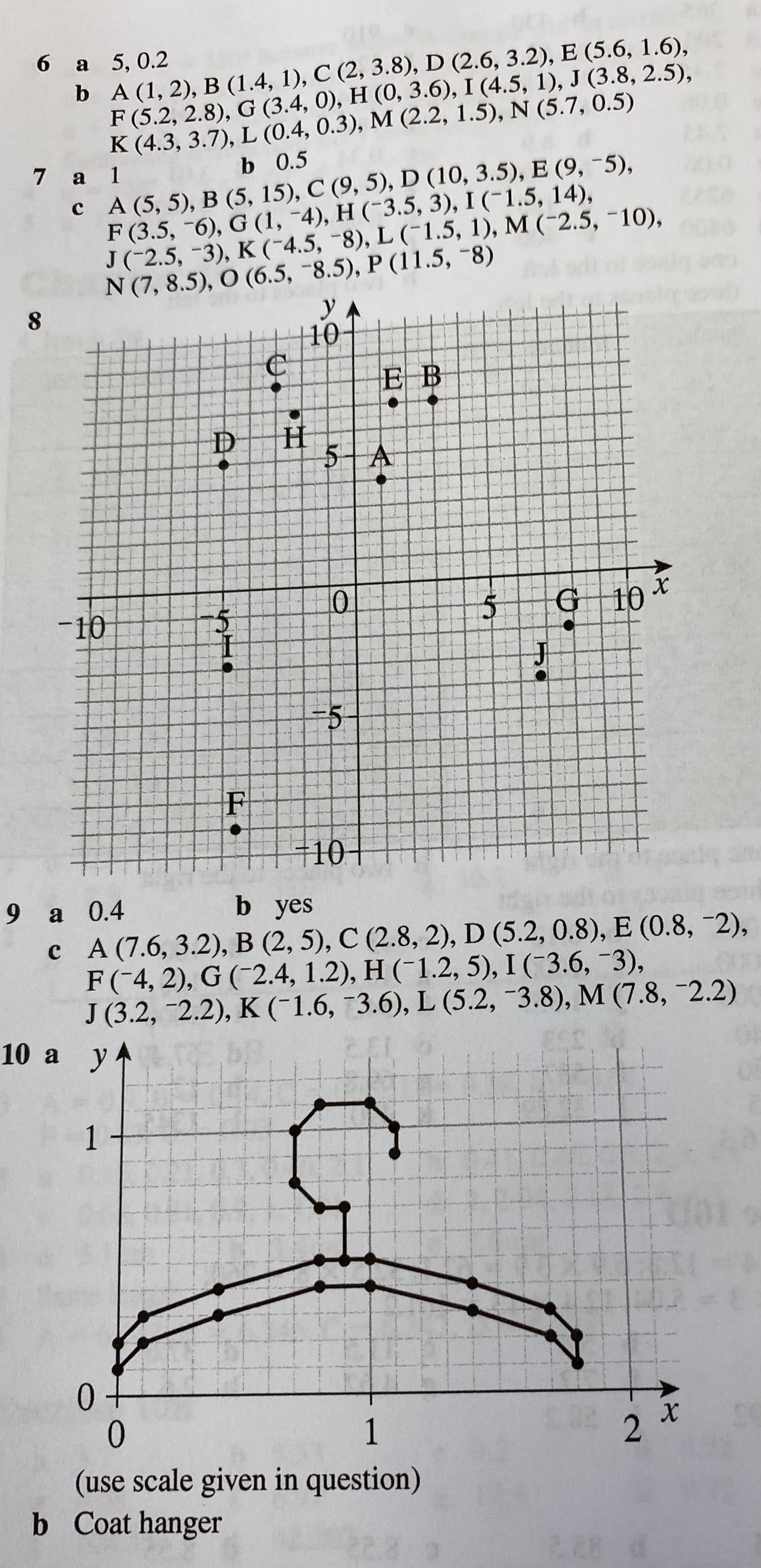 KS3. Algebra. 9. Plotting points – Maths with David