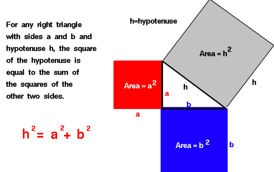 KS4. Trigonometry. Pythagoras’ Theorem – Maths with David