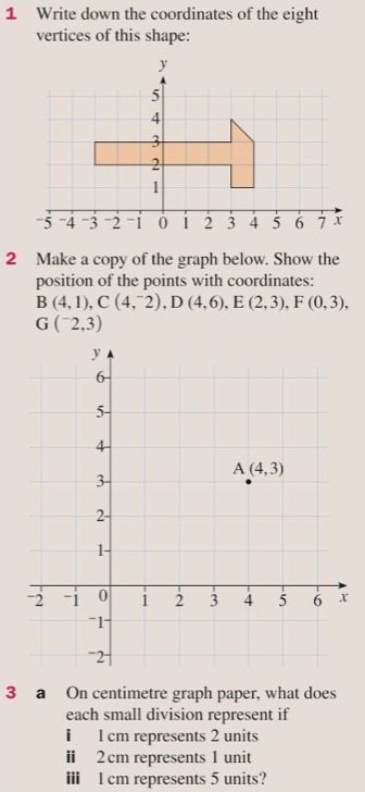 KS3. Algebra. 9. Plotting points – Maths with David