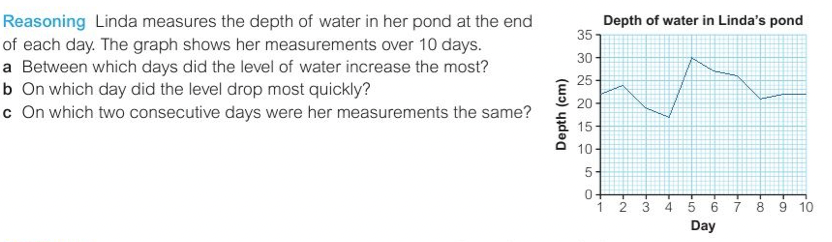 KS3. Algebra & Graphs. 10. Reading Graphs – Maths with David