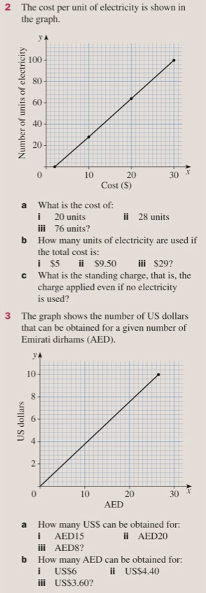 KS3. Algebra & Graphs. 10. Reading Graphs – Maths with David