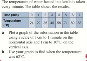KS3. Algebra & Graphs. 11. Drawing Graphs – Maths with David