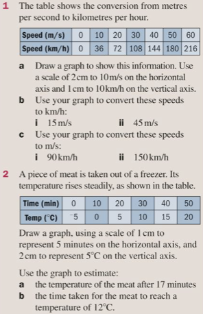 KS3. Algebra & Graphs. 11. Drawing Graphs – Maths with David