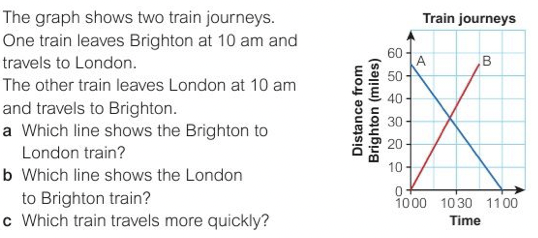 KS3. Algebra & Graphs. 12. Travel Graphs – Maths with David