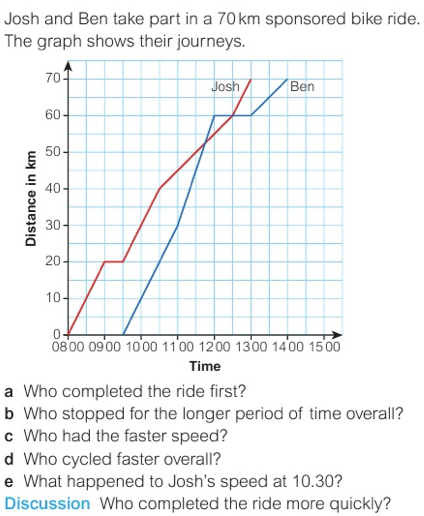 KS3. Algebra & Graphs. 12. Travel Graphs – Maths with David