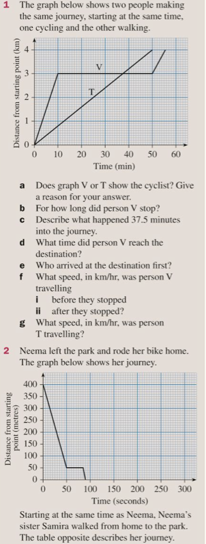 KS3. Algebra & Graphs. 12. Travel Graphs – Maths with David