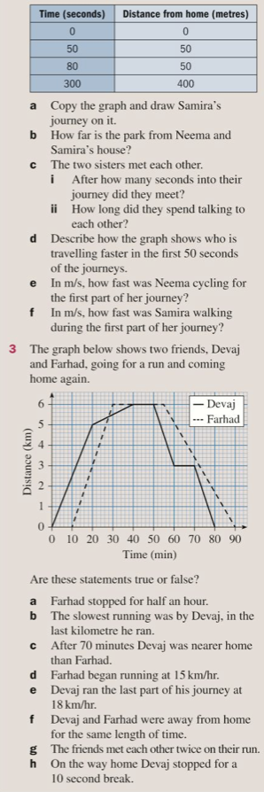 KS3. Algebra & Graphs. 12. Travel Graphs – Maths with David