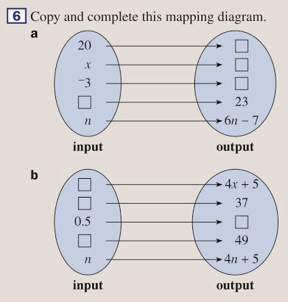 KS3. Algebra & Graphs. 14. Functions & Linear Graphs – Maths with David