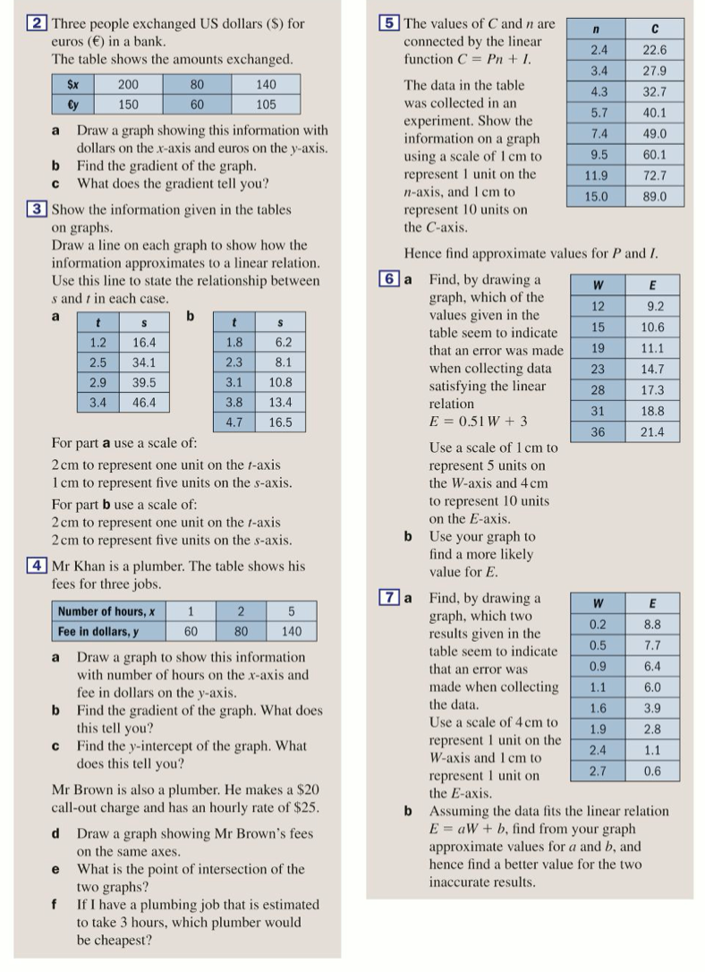 KS3. y9. Algebra. Parallel and Perpendicular Lines – Maths with David