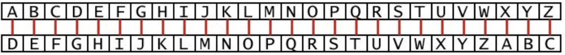 Cryptography 2 – Maths with David