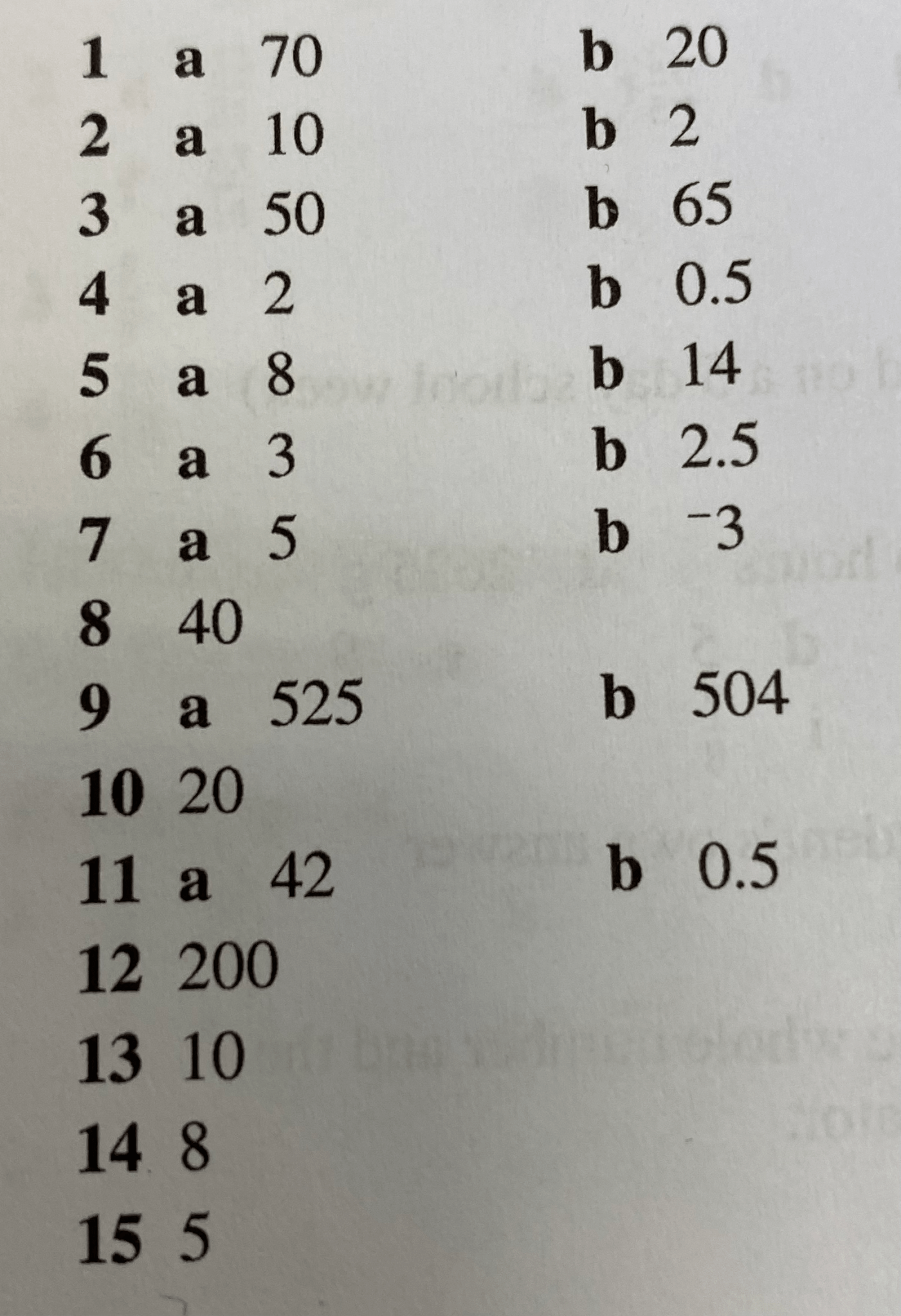 KS3. Algebra. 8. Substituting into expressions & using formulae – Maths with David