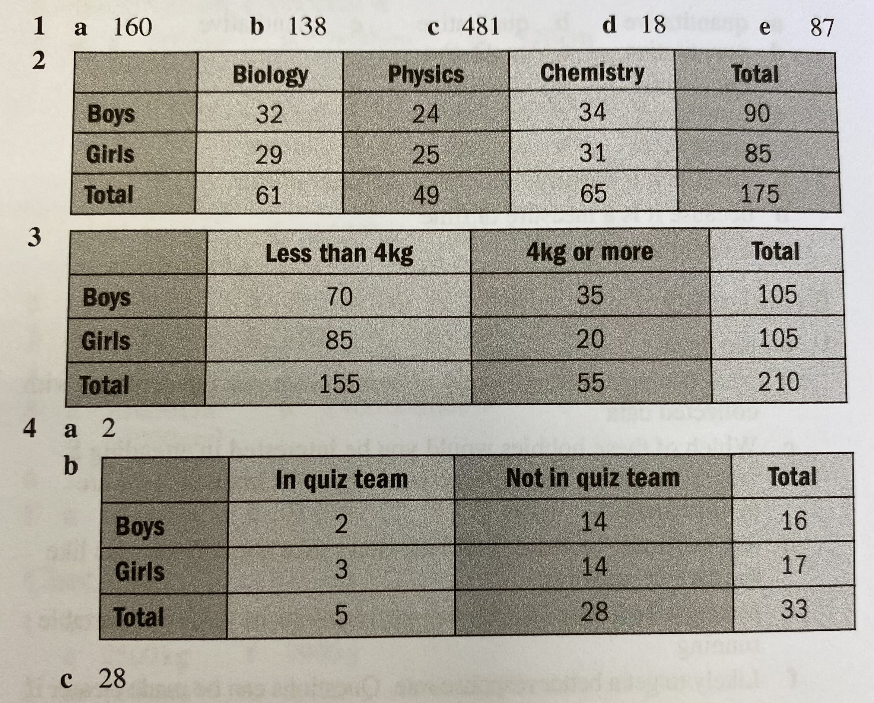 KS3. Data. 2. Tables – Maths with David