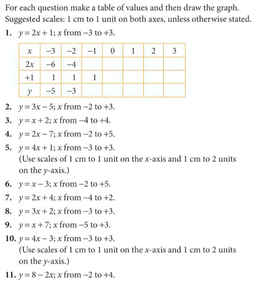 KS4. Algebra & Graphs. Drawing Graphs – Maths with David