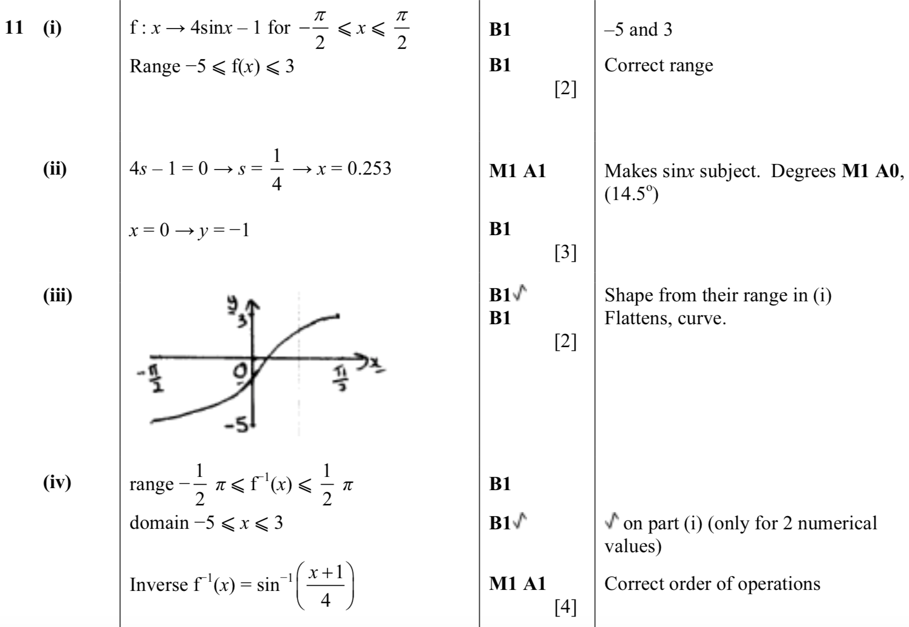9709. Pure 1. Circular Measure – Maths with David