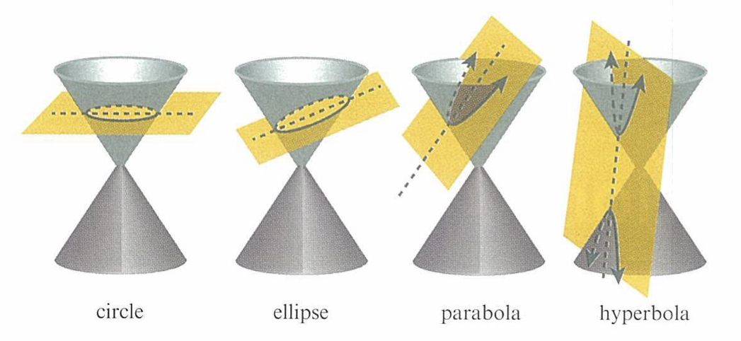 9231. FP2. Hyperbolic Functions – Maths with David