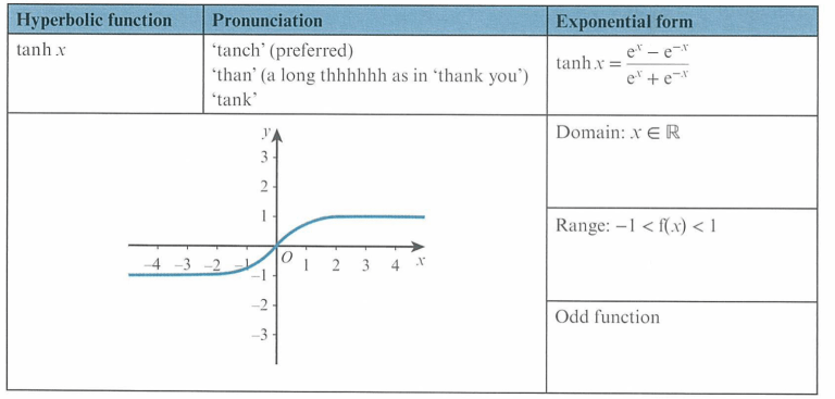9231. FP2. Hyperbolic Functions – Maths with David