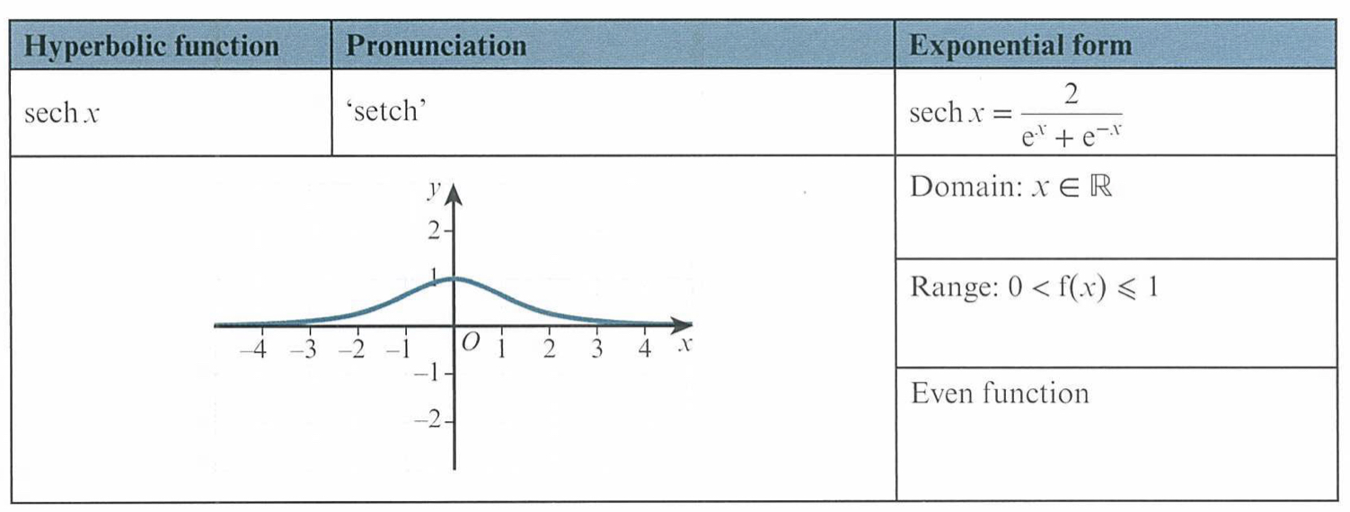 9231. FP2. Hyperbolic Functions – Maths with David