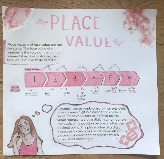 KS4. Number. Place value – Maths with David