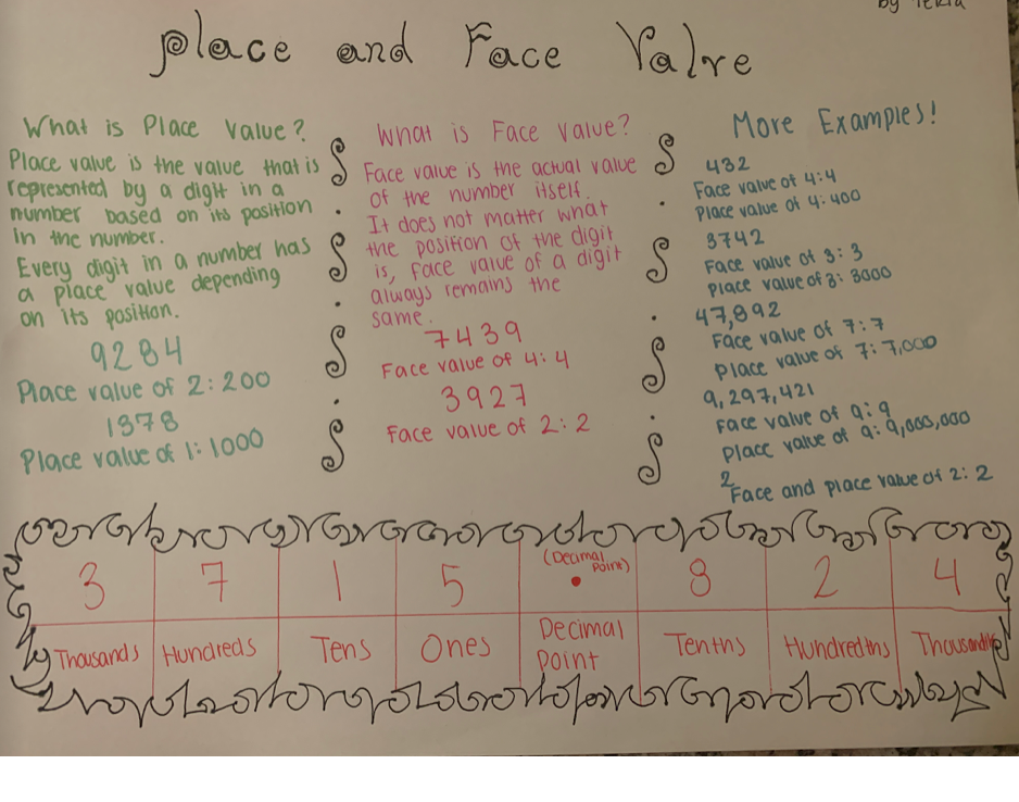KS4. Number – Maths with David