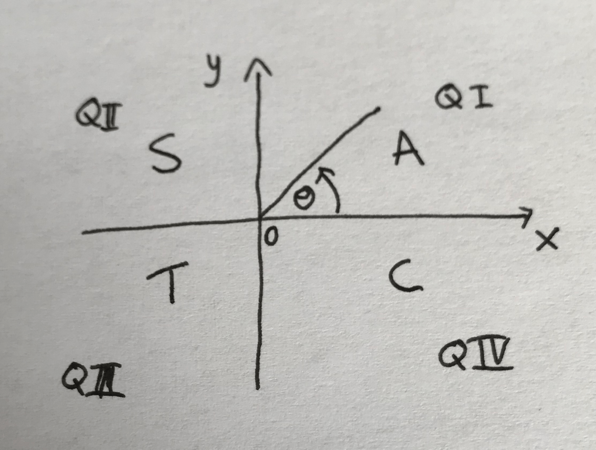 9709. Pure 1. Trigonometry – Maths with David