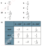 9709. Pure 1. Trigonometry – Maths with David