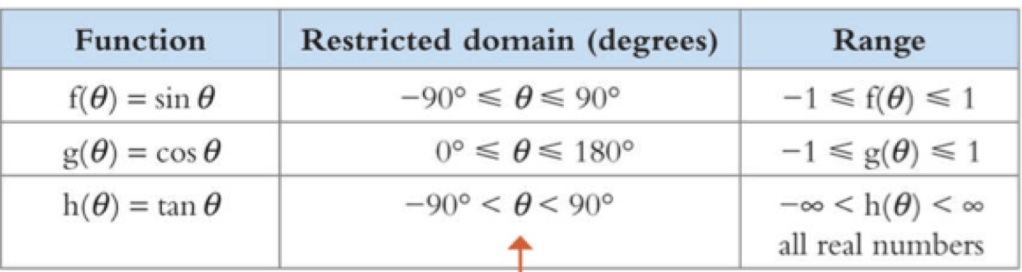 9709. Pure 1. Trigonometry – Maths with David