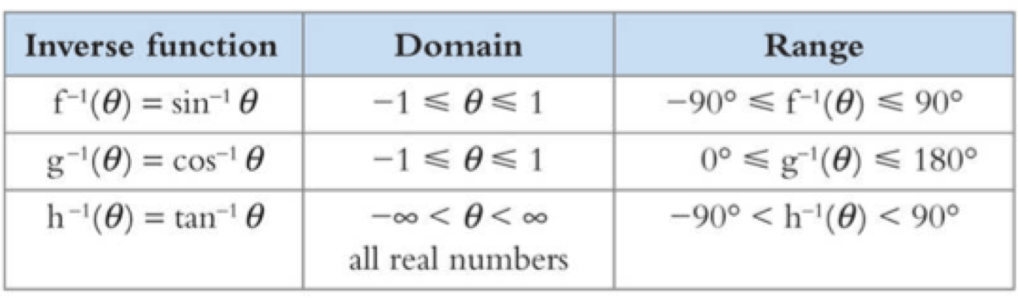 9709. Pure 1. Trigonometry – Maths with David