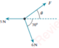 9709. Mechanics 1. 2D Dynamics (Resolving Forces) – Maths with David