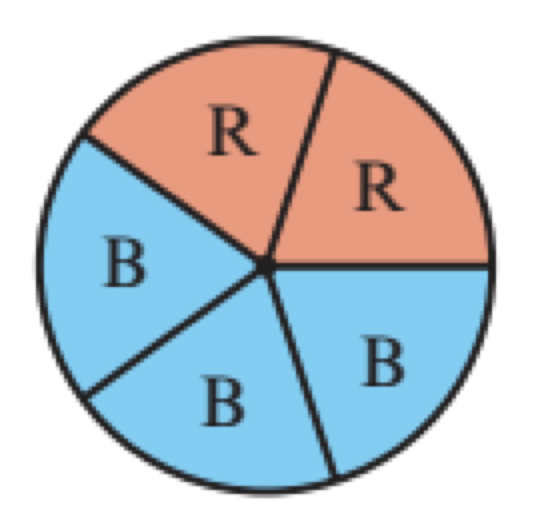 KS5. S1. Probability Distributions – Maths with David