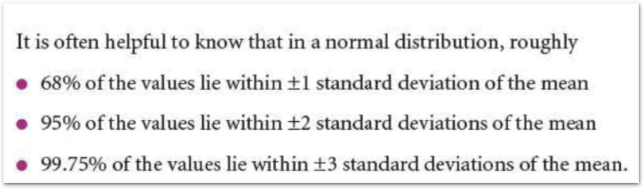 KS5. S1. Normal Distribution – Maths with David