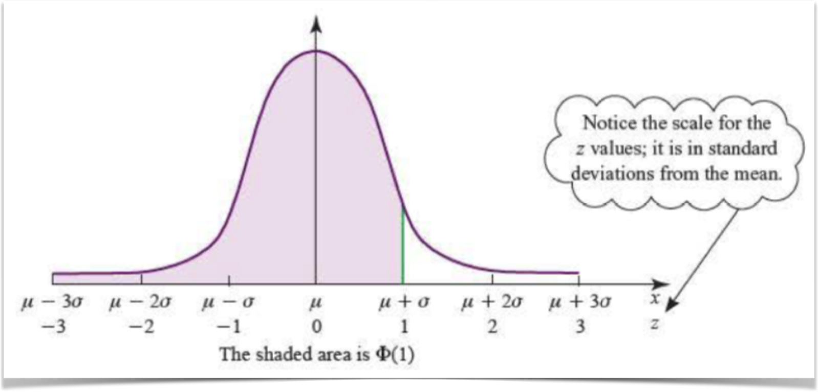 KS5. S1. Normal Distribution – Maths with David