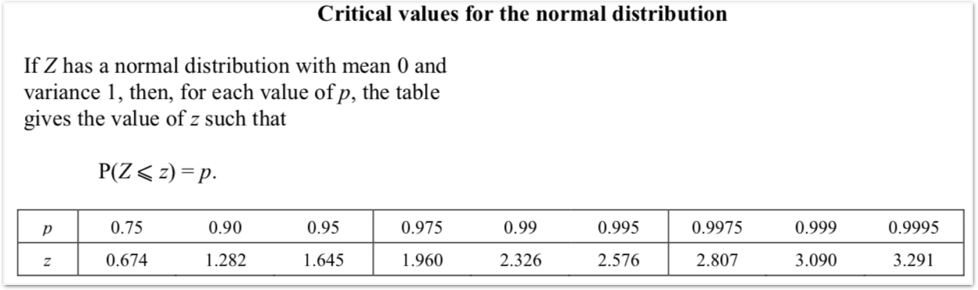 KS5. S1. Normal Distribution – Maths with David
