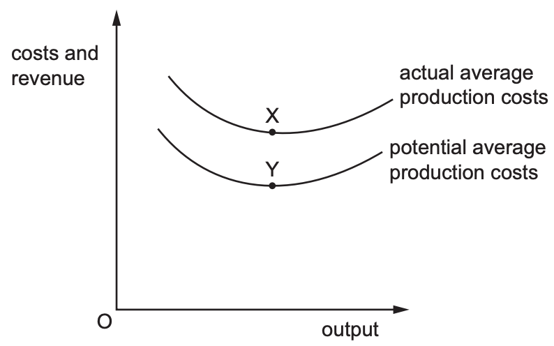 9708A. 4 December – Maths with David