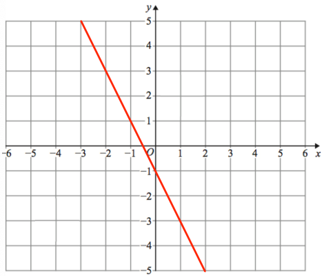9 March – Maths with David
