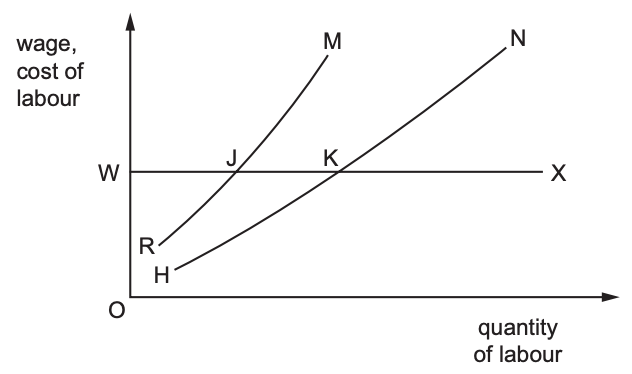 9708A. 22 February – Maths with David