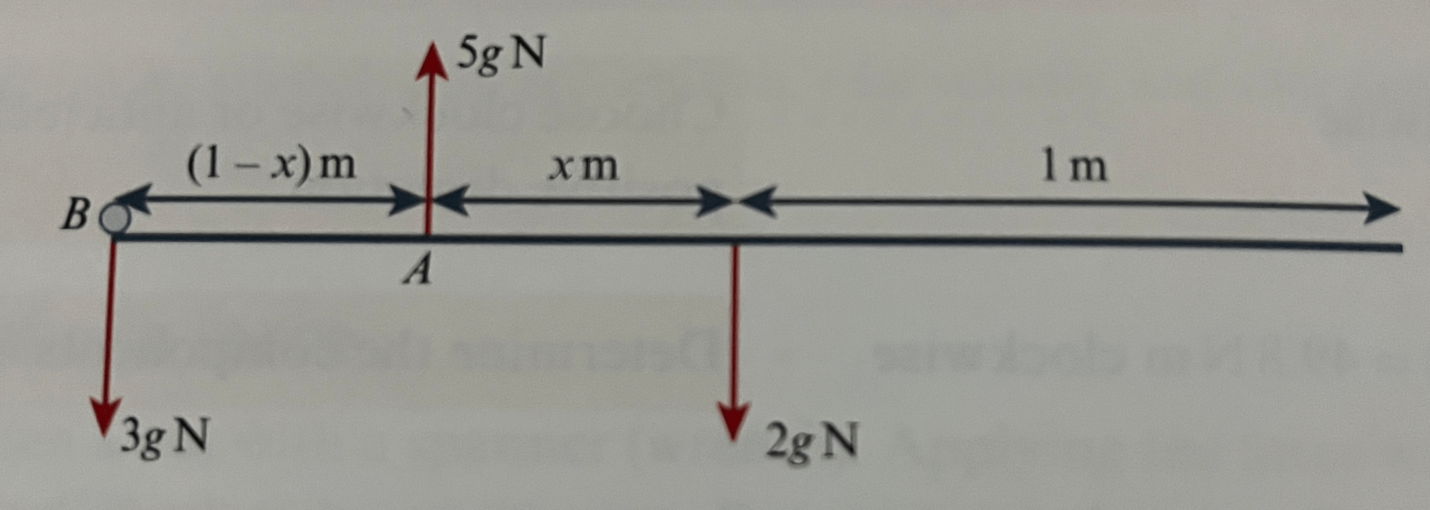 Equilibrium of a Rigid Body – Maths with David